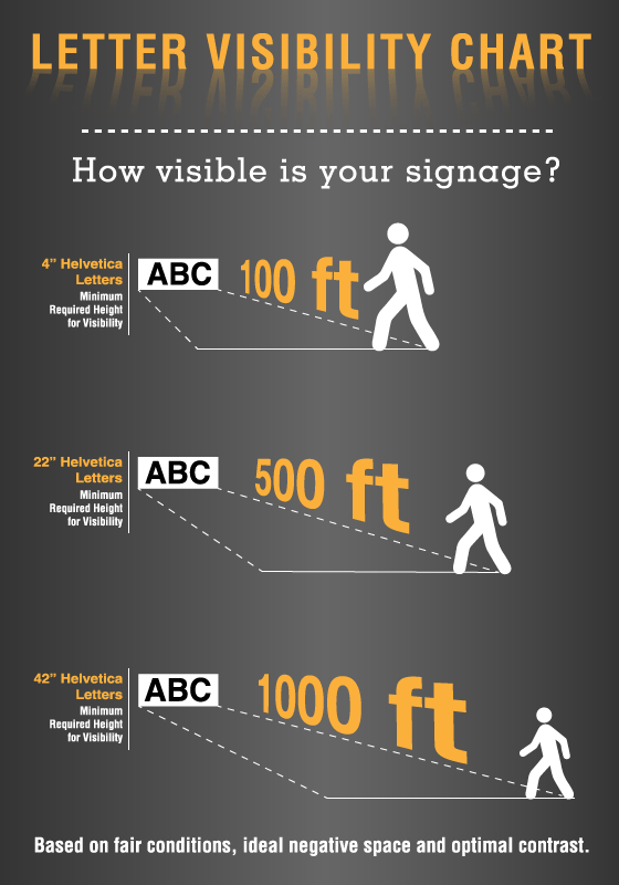 Letter Visibility Chart