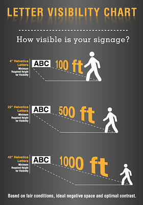 Letter Visibility Chart