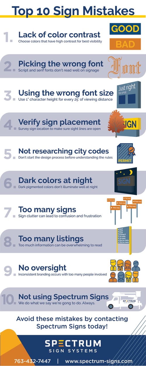 Spectrum Sign Systems